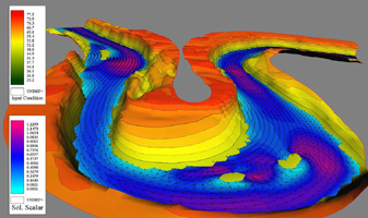 The United States Geological Survey National Research Program ...